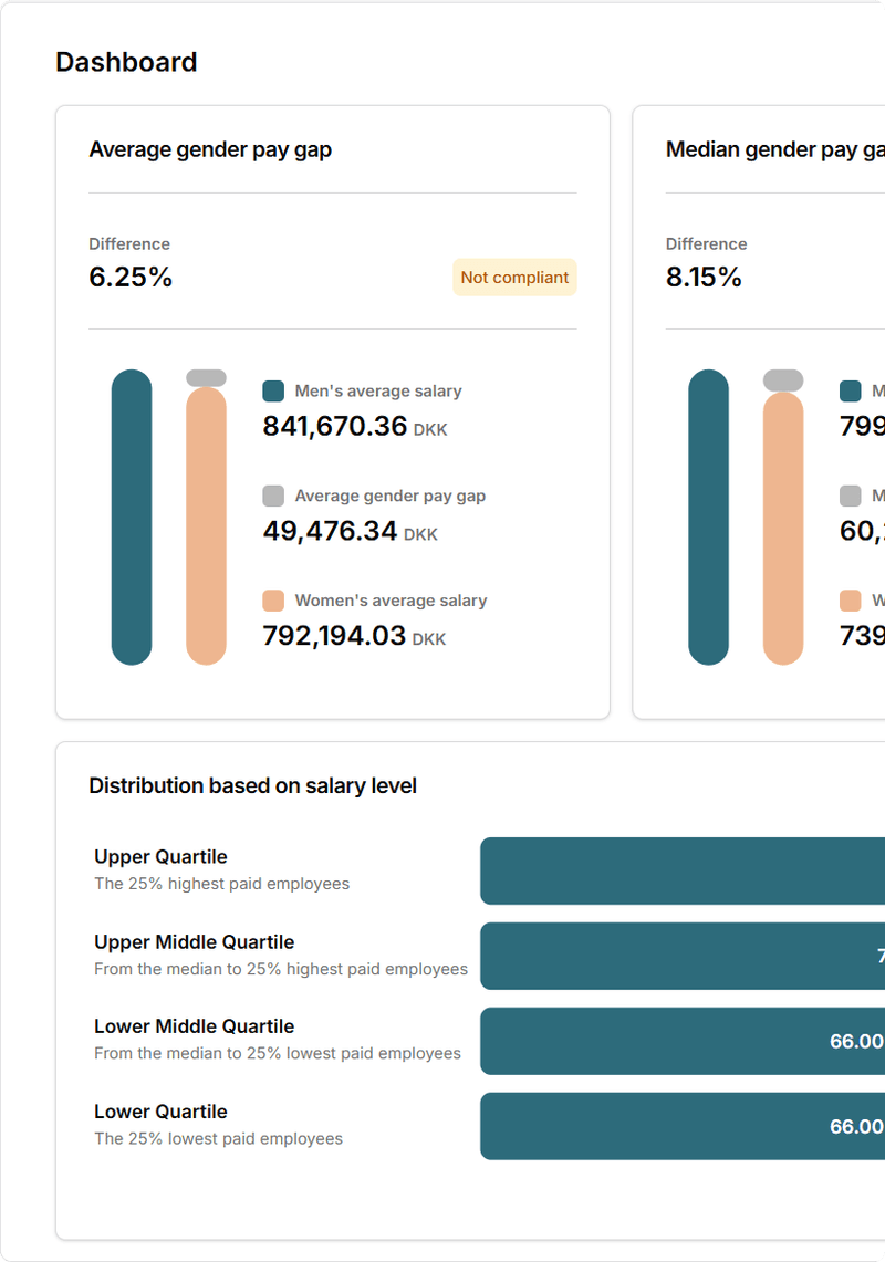 Pay Gap Analysis