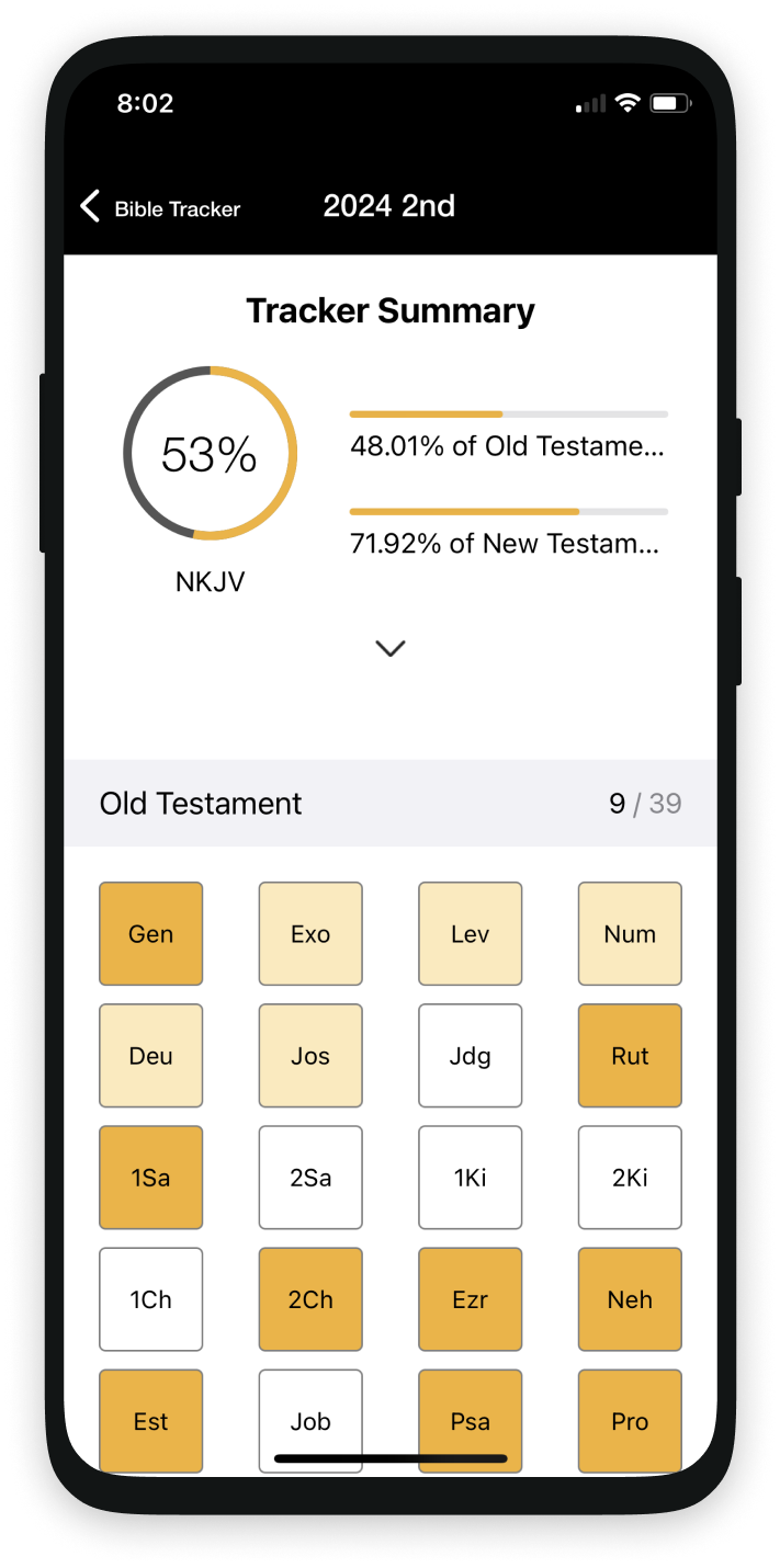 Public Reading of Scripture