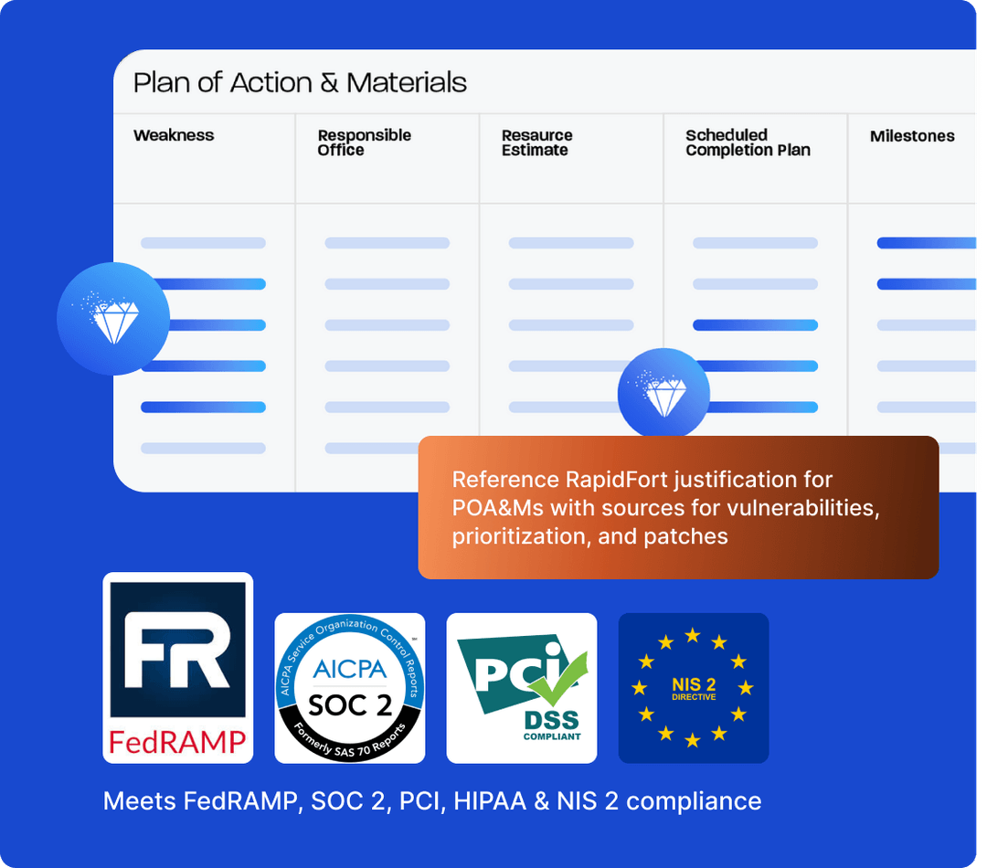 RapidFort | Secure Containers with Near-Zero CVEs & SASM | Container ...