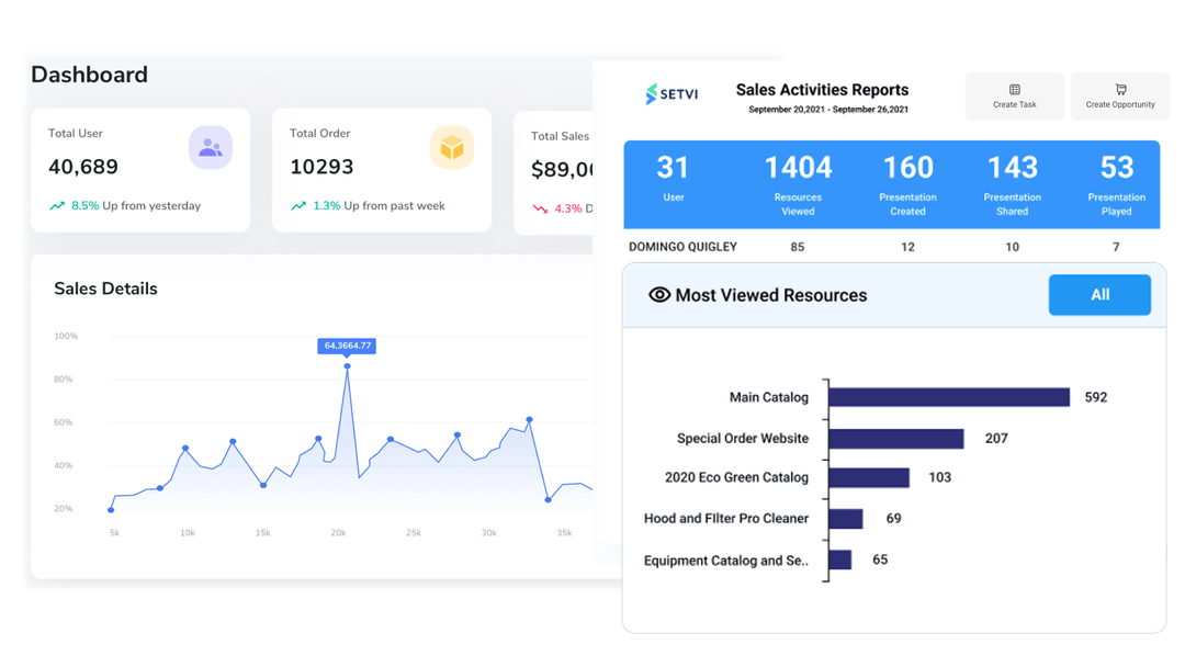 Setvi | AI Powered Revenue Acceleration Platform