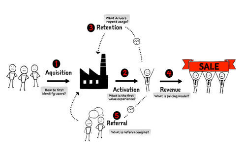 Love the Problem, Not Your Solution | LEANFoundry