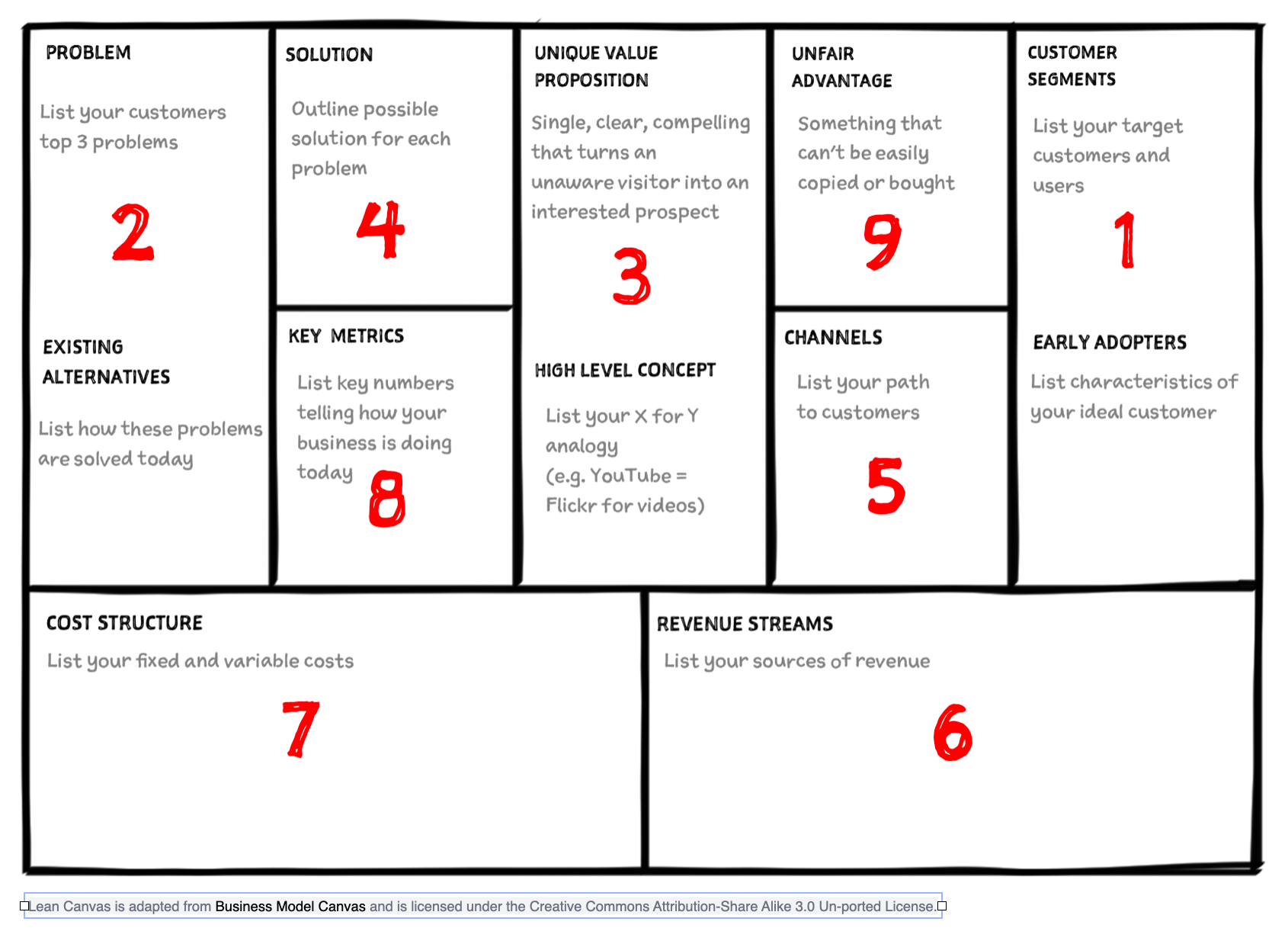 What is the Right Fill Order for a Lean Canvas? | LEANFoundry