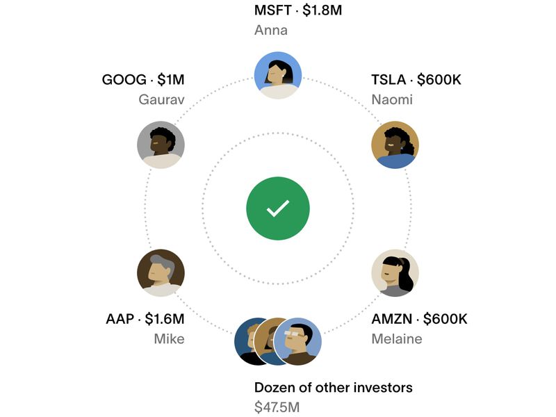 Modern Exchange Funds for Your Concentrated Stock Positions | Cache