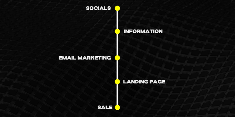 James Smith Business Mentorship