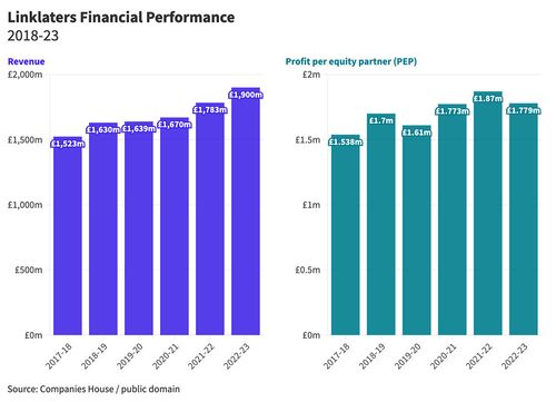 18 Linklaters: All You Need To Know