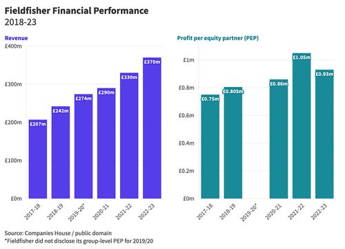 Fieldfisher: All You Need To Know