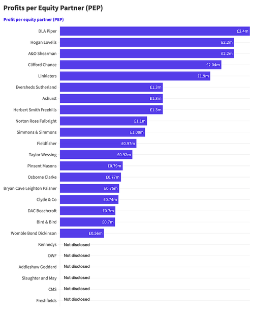 The Top 25 Biggest Law Firms In The UK