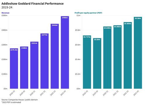 Addleshaw Goddard: All You Need To Know