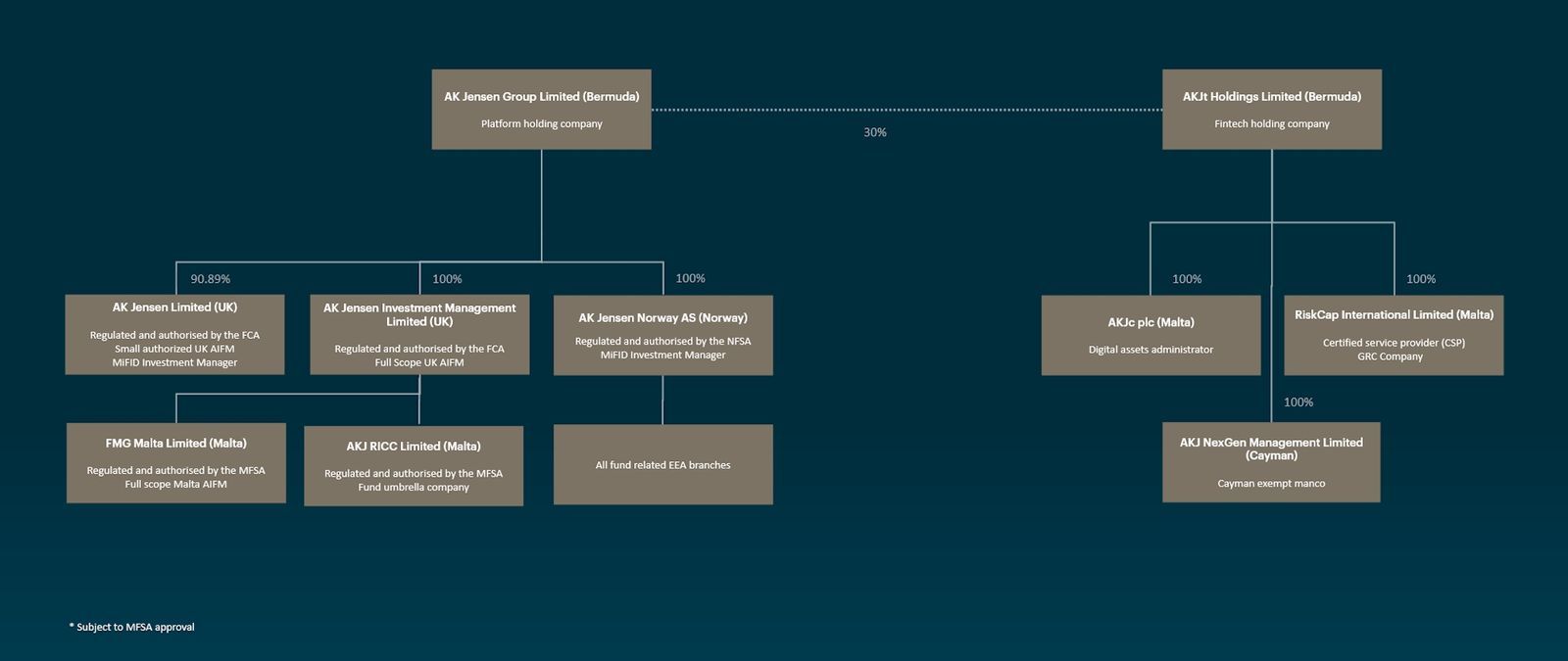 AKJ Organization - Structured for Global Financial Solutions | AKJ
