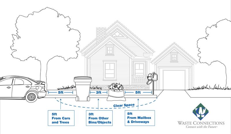 Residential Garbage Pickup | Waste Connections of Canada