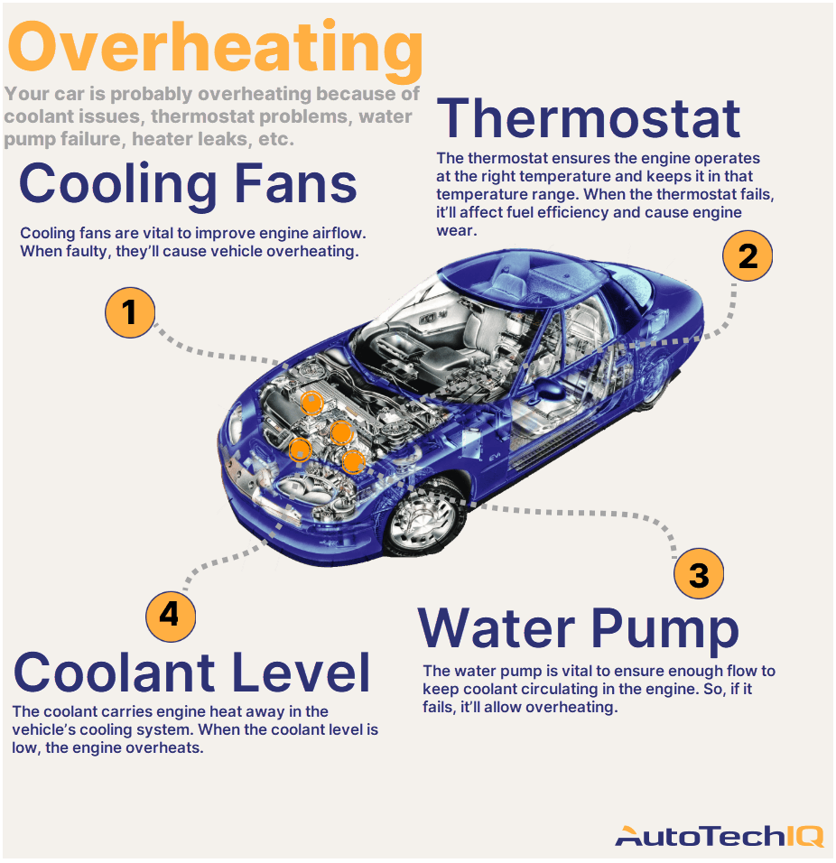 Why Is My Car Overheating Panda Hub Car Care