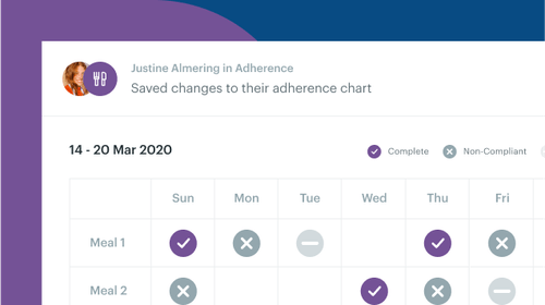 Features for Personal Trainers - PT Distinction