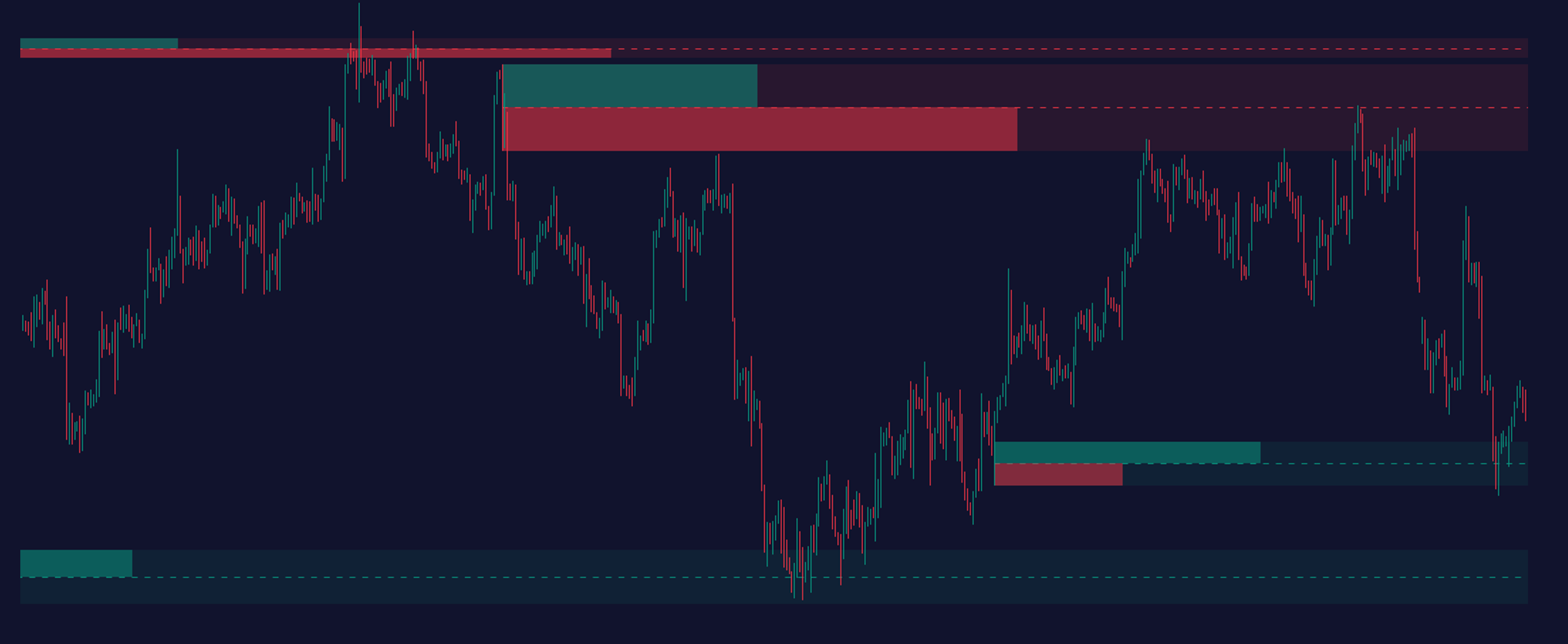 Learn ICT Trading Step by Step - A Guide for Beginners