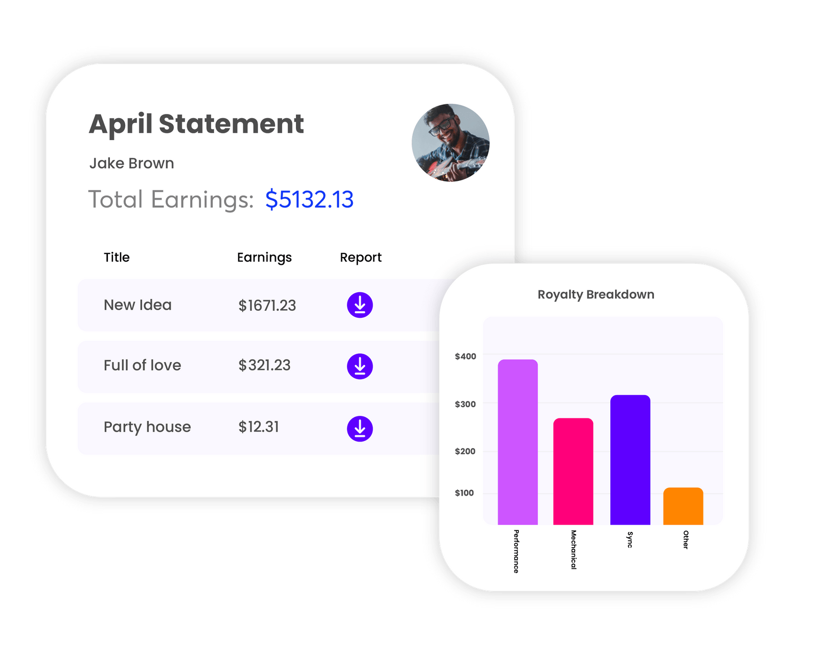 Ditto Music Publishing | Registration & Royalty Collection