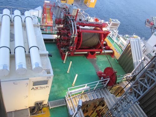 Markets and Solutions