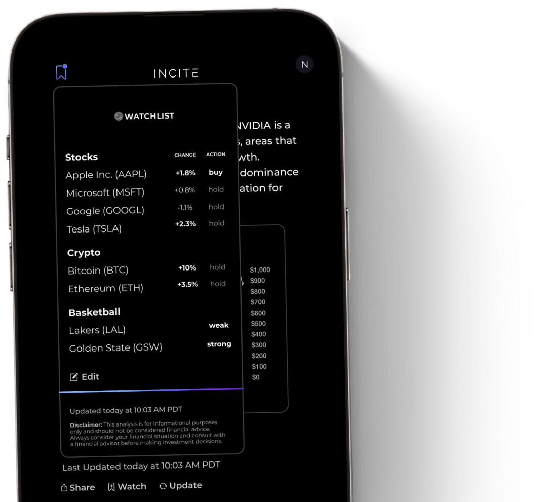 InciteAI - The Power of Artificial Intelligence for Stocks and Crypto