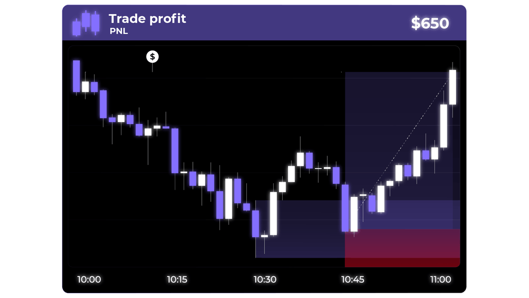 Onyx Trading Education | Trading Education By Nick Deflorio