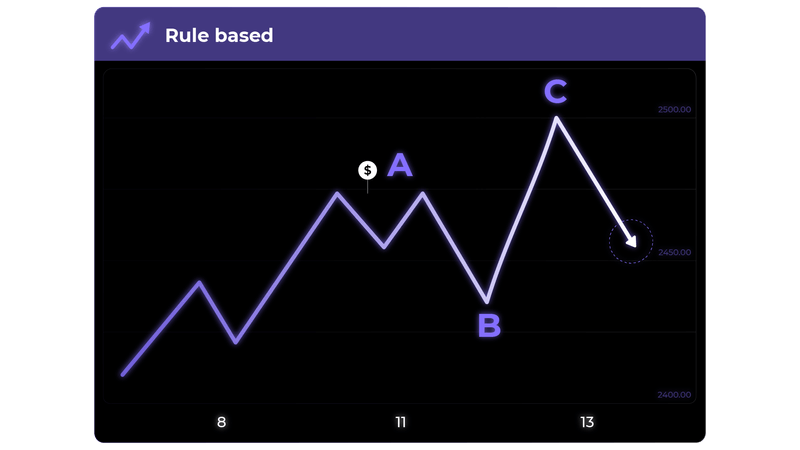 Onyx Trading Education | Trading Education By Nick Deflorio