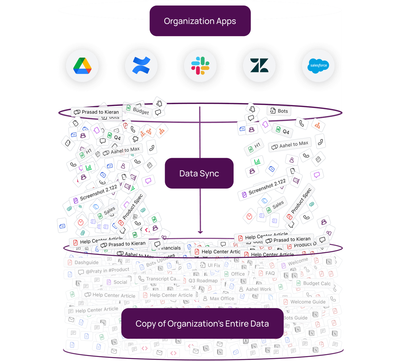 Dashworks | AI Assistant for Workplace Questions