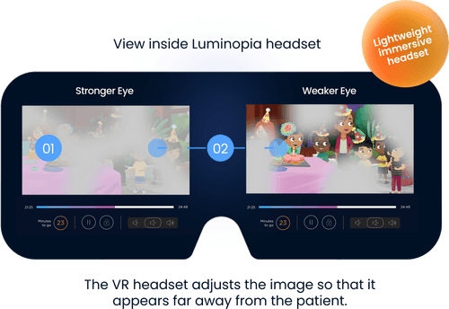 Luminopia FDA-Cleared Medical Device Treatment for Amblyopia