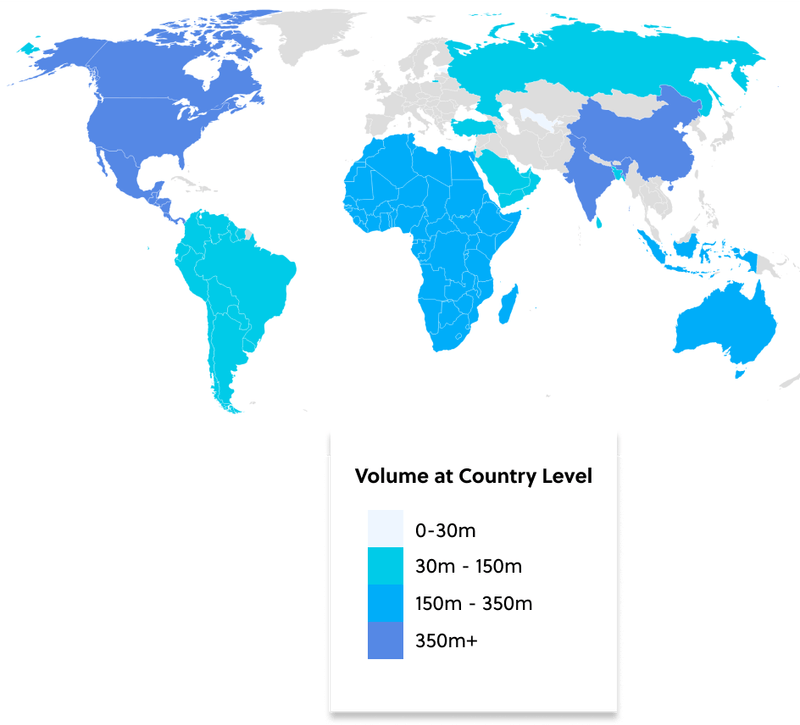 Verify API - SMS and Voice OTP Verification