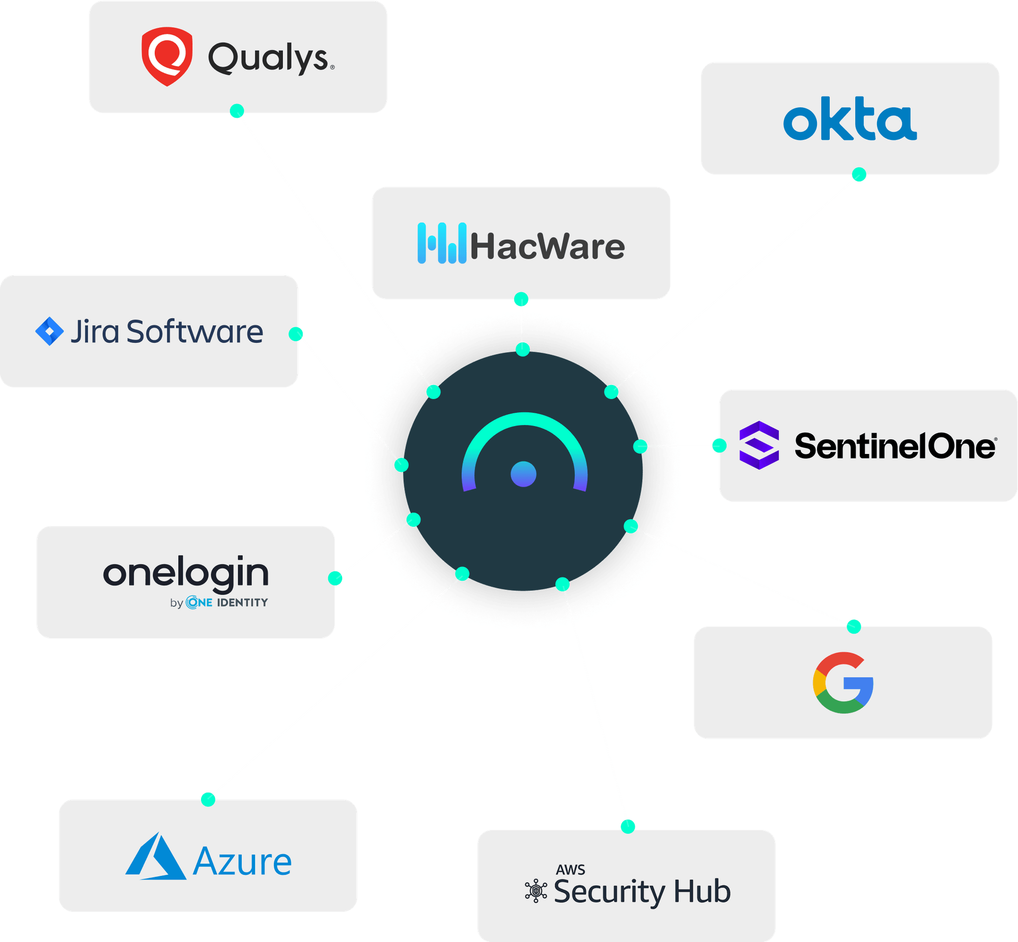 Apptega Platform | Security and Compliance Made Easy
