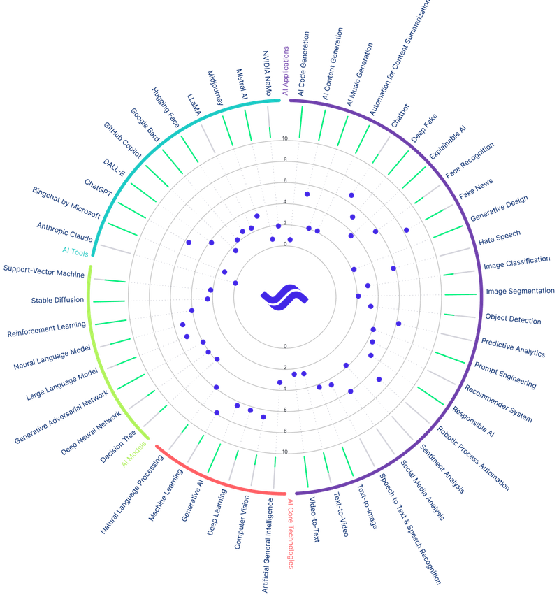 Trendtracker | View Trend Radar