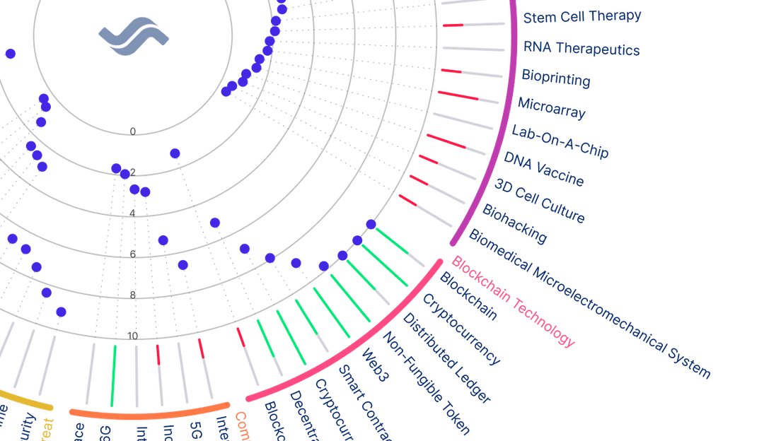 Trendtracker | View Trend Radar