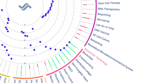 Trendtracker | View Trend Radar