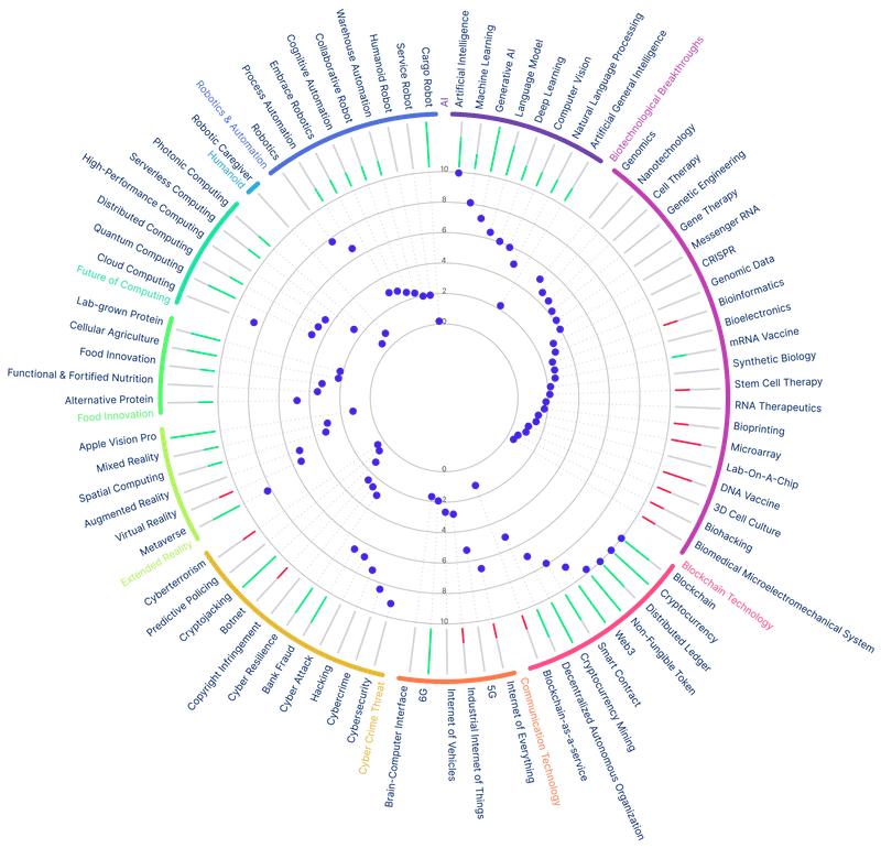 Trendtracker - Trend Radar