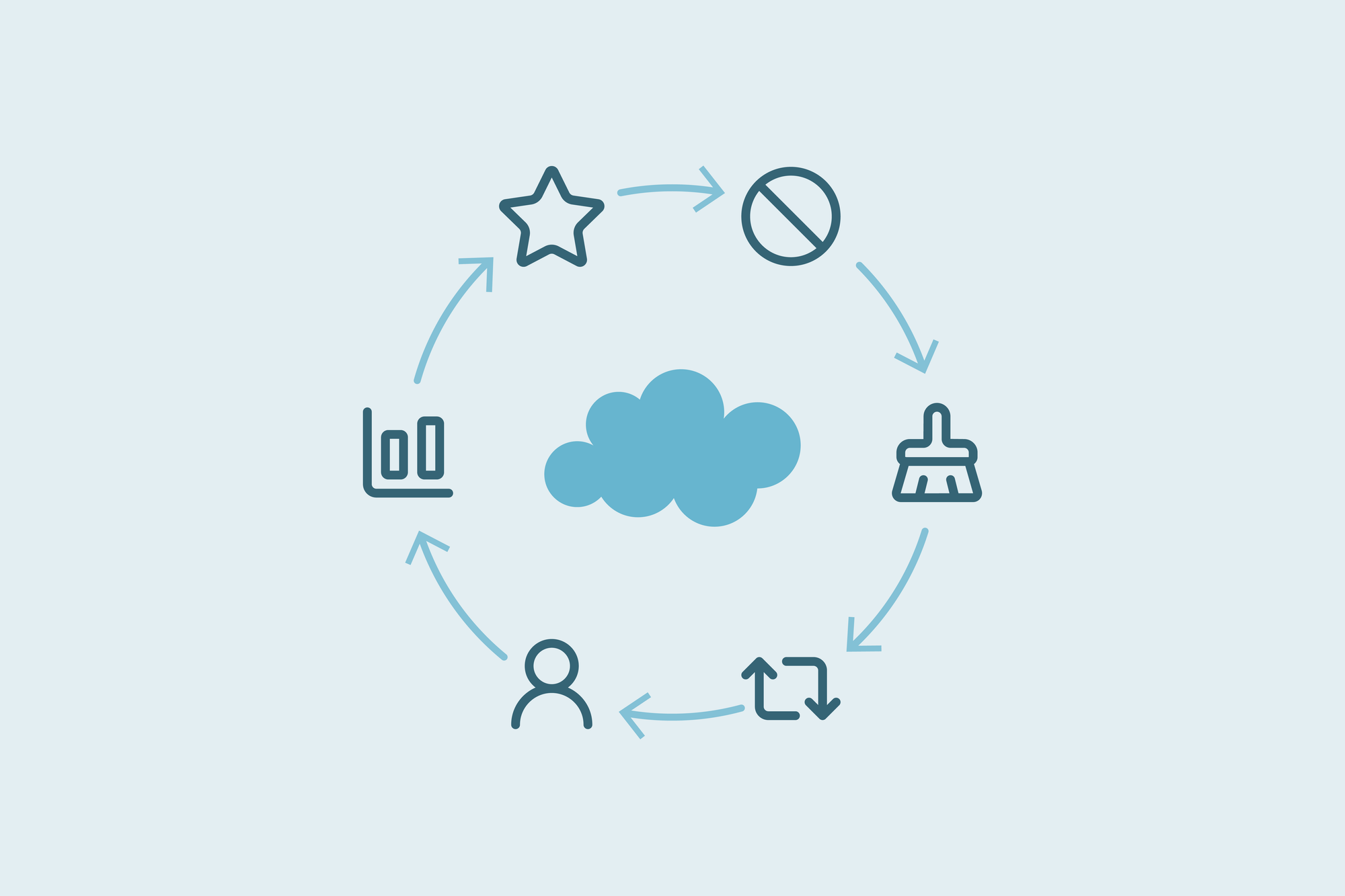 The complete Salesforce data governance guide | Dedupely