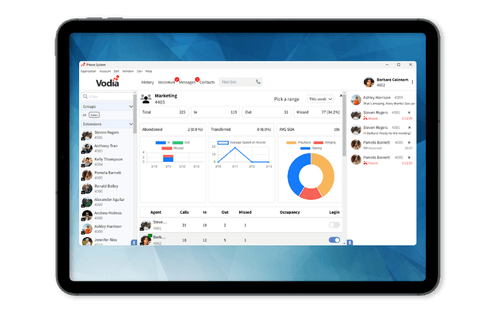 Cloud Telephone System with VoIP Apps | Vodia PBX