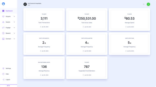 Fishbowl | Restaurant Marketing Solutions & GRM Platform