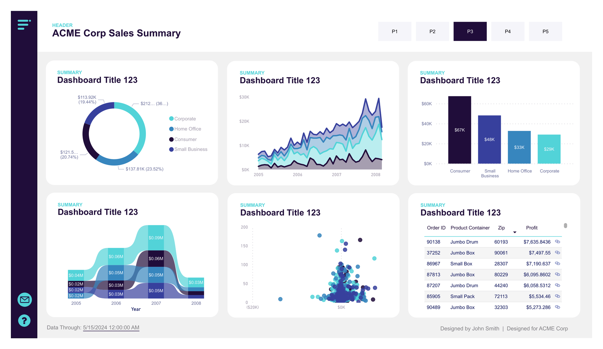 Power BI Designs | The Best Power BI Templates