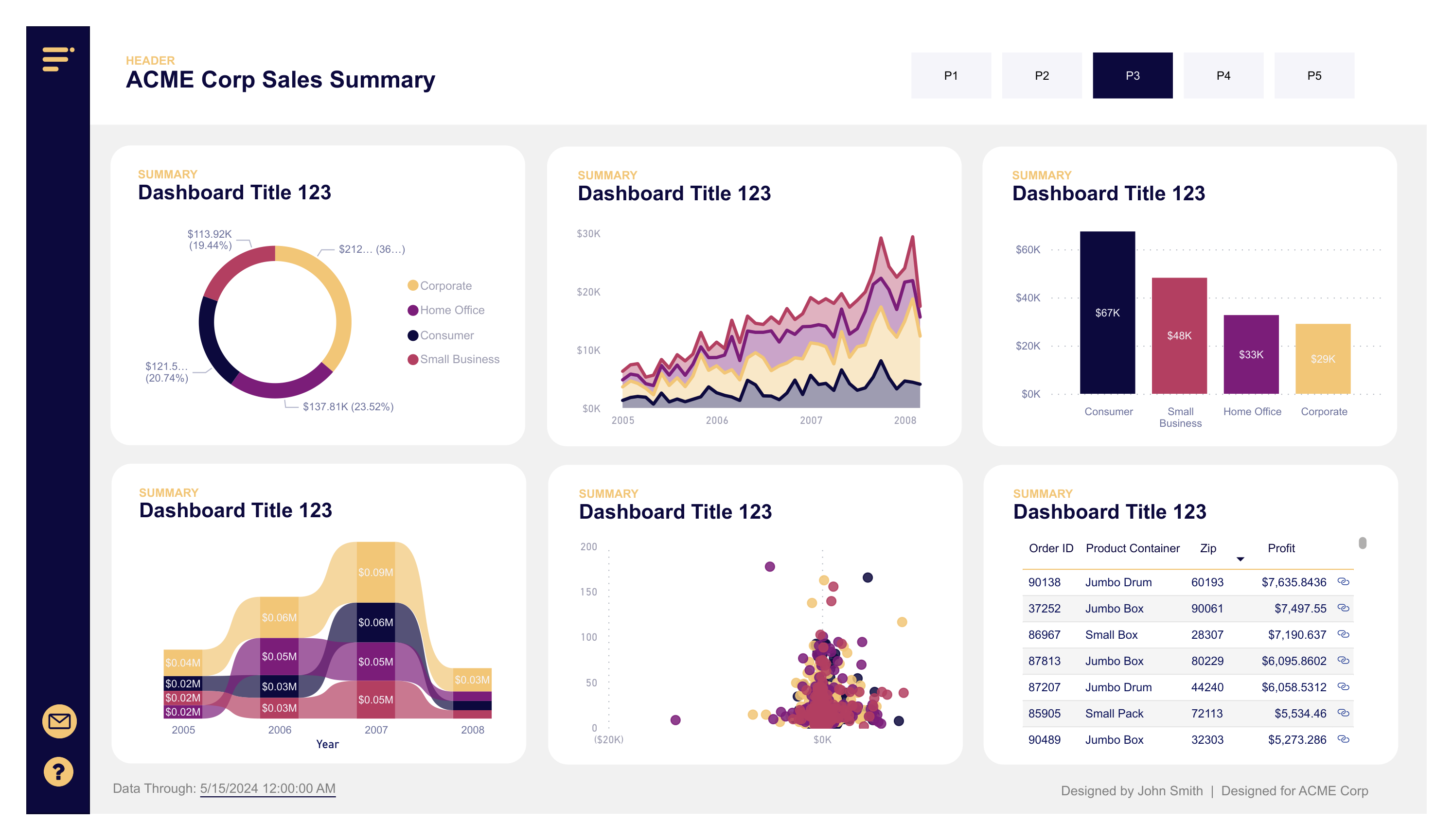 Power BI Designs | The Best Power BI Templates
