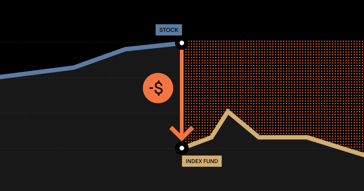 Avoiding Tax Drag: How to Reduce Taxes When Selling Stocks | Cache