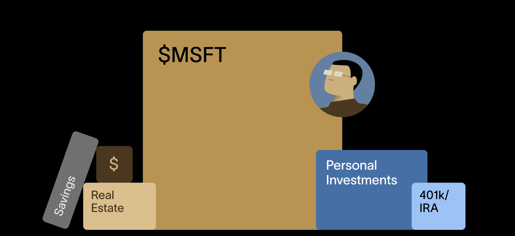 Managing concentrated stocks? Understand the risk and strategies
