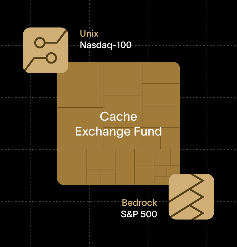 Variable Prepaid Forwards Simplified | A Complete Guide | Cache