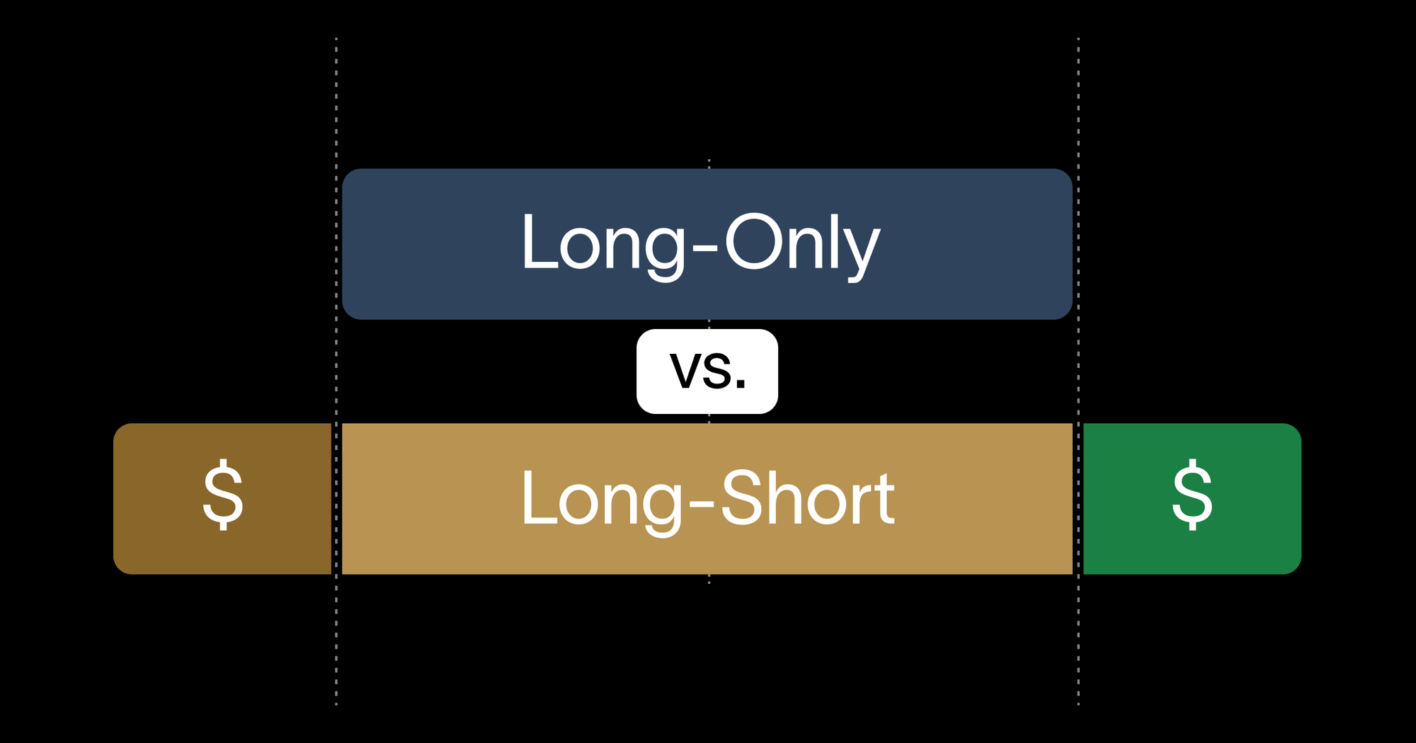 Tax‑Aware Long-Short Investing: A Complete Guide