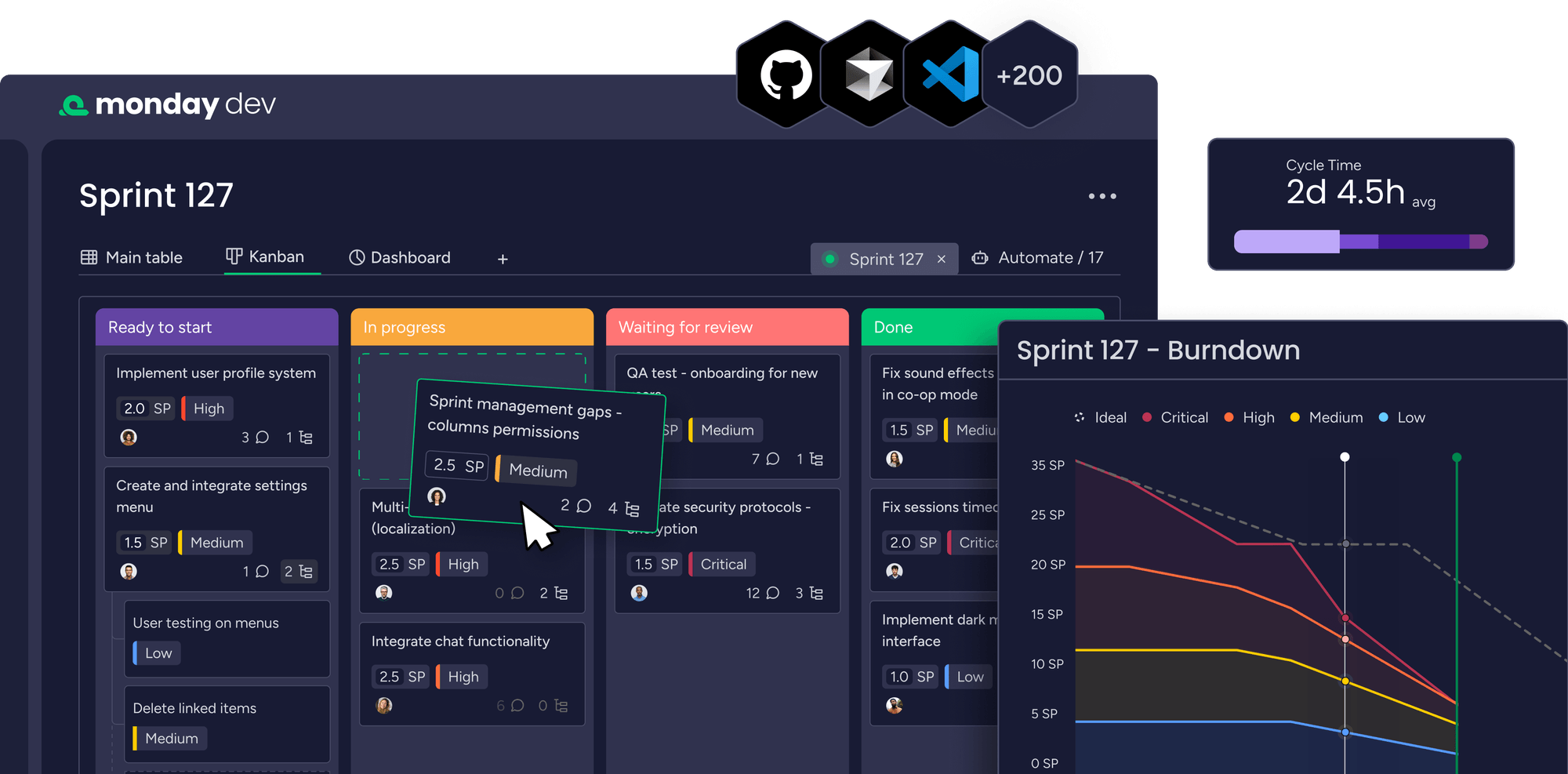 monday dev | Agile software management