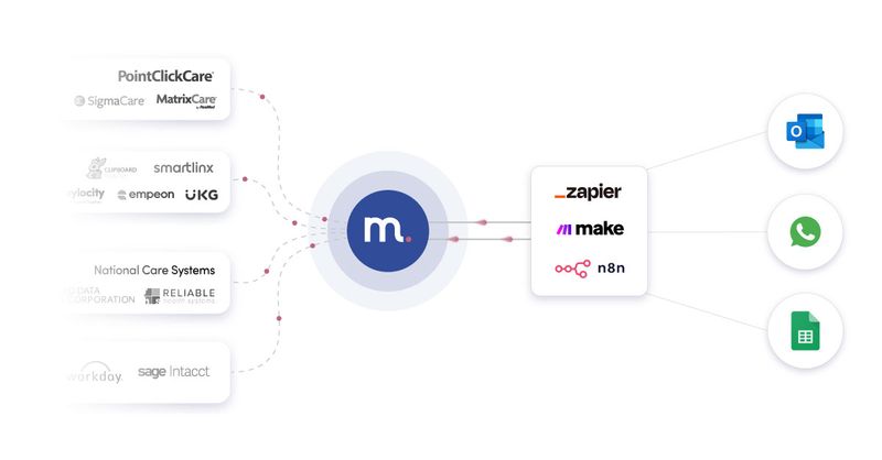 The Mega Data Warehouse | Leverage Your Data & Optimize Your Organization
