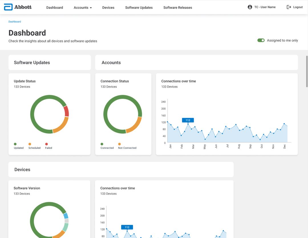 Create Ape: Digital Design & User Experience Agency