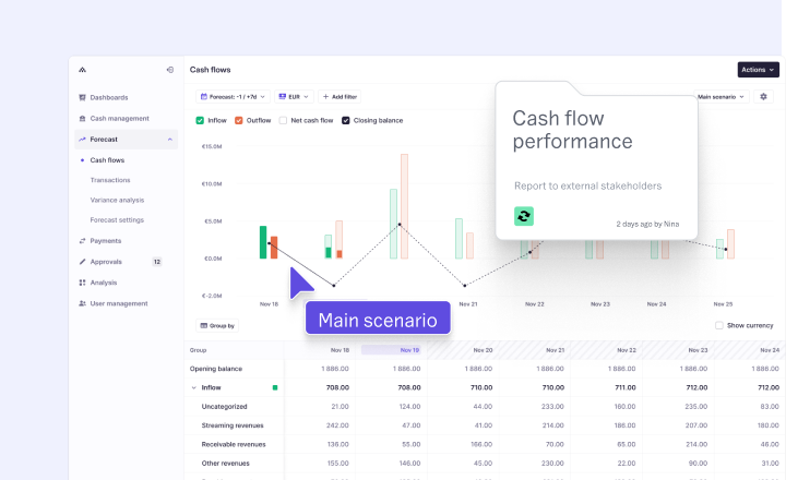 The ultimate guide to the 13-week cash flow forecast