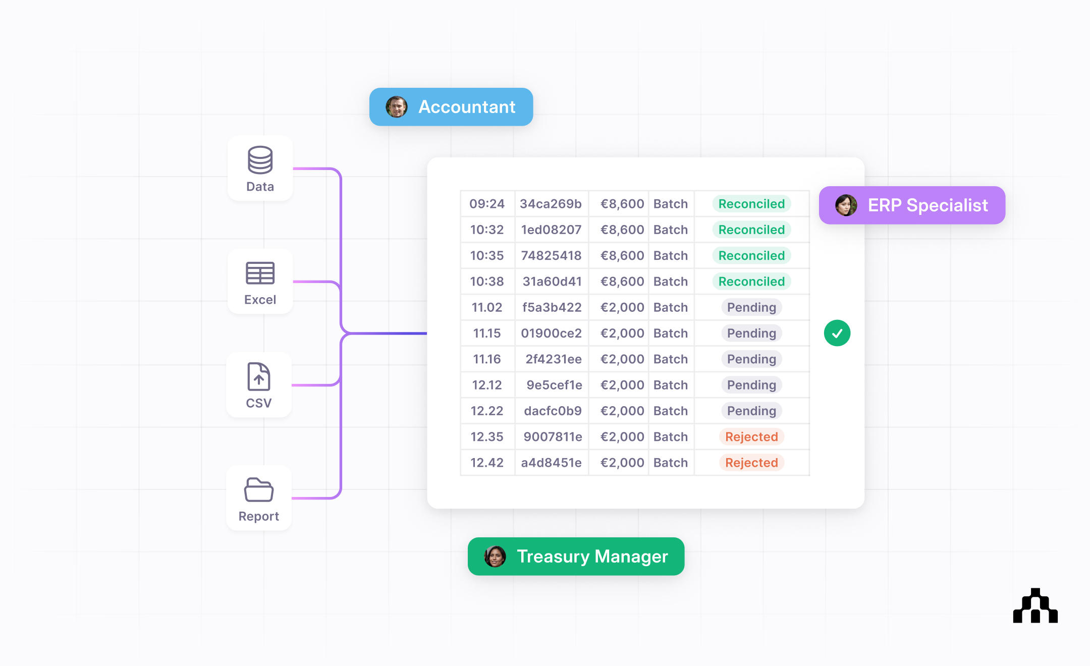 Bank reconciliation: A practical guide for finance and accounting teams