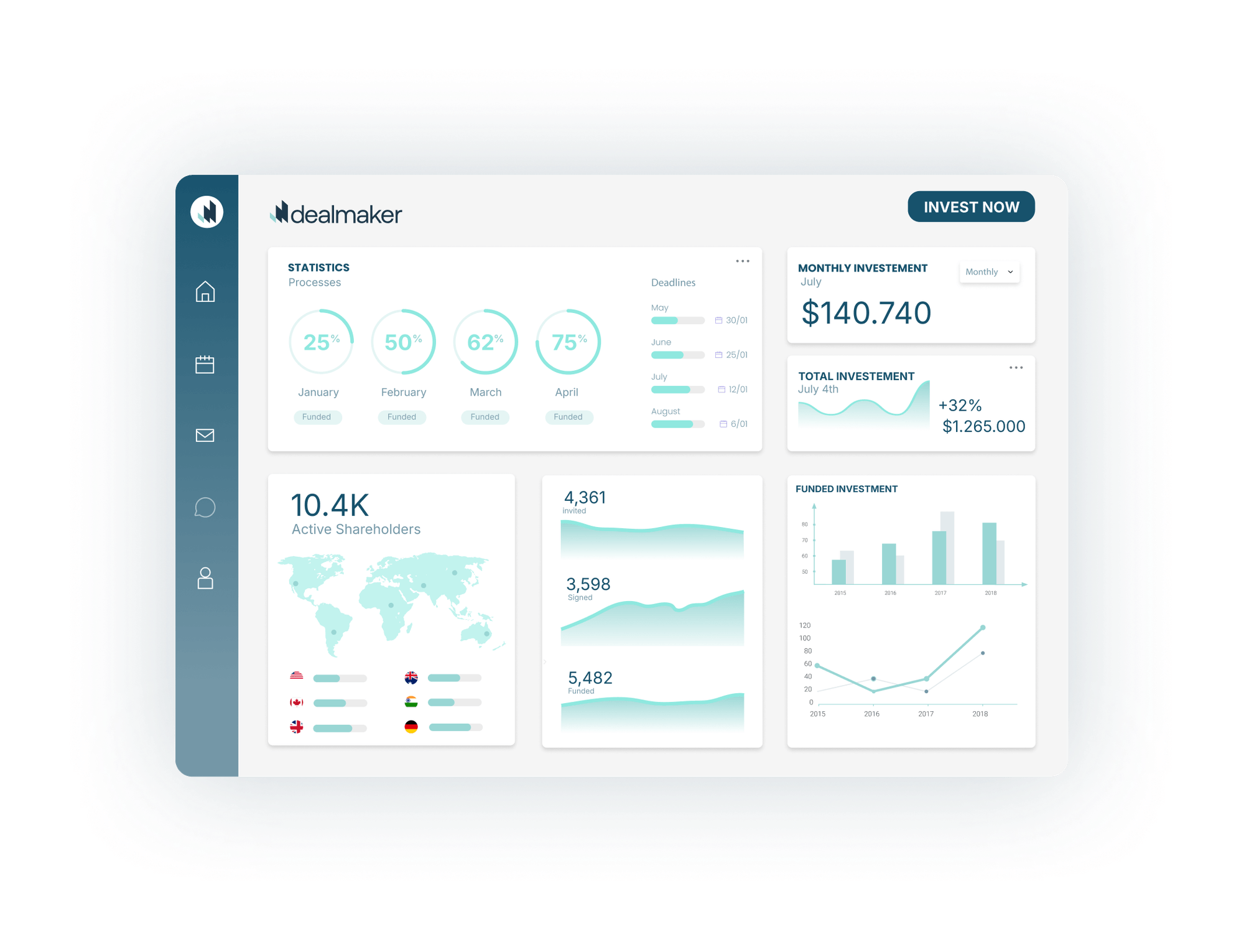 DealMaker's Technology Powers Over $1 Billion In Online Capital Raises