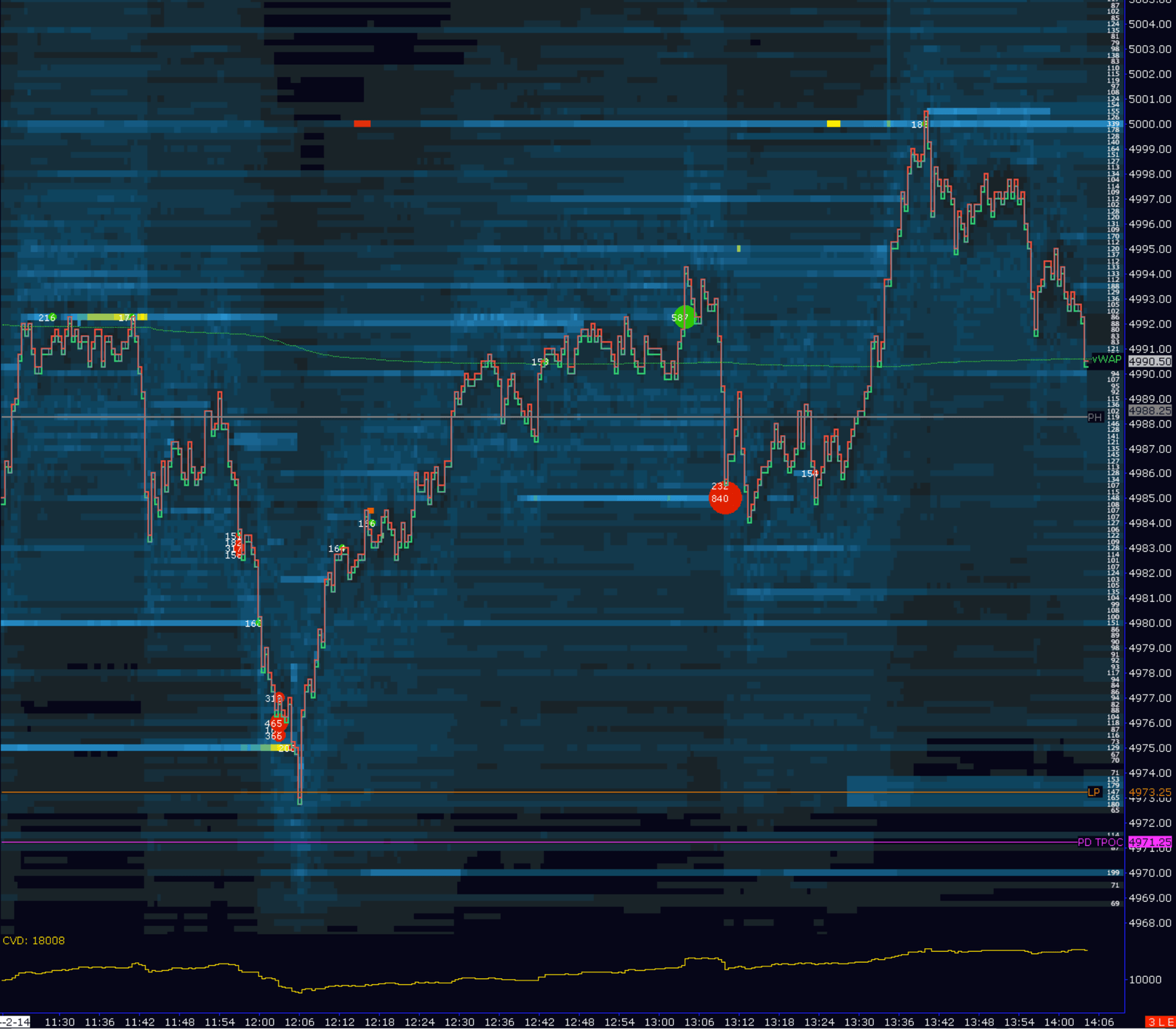 Sierra Chart Trading Suite | NQ & ES Futures Chartbooks