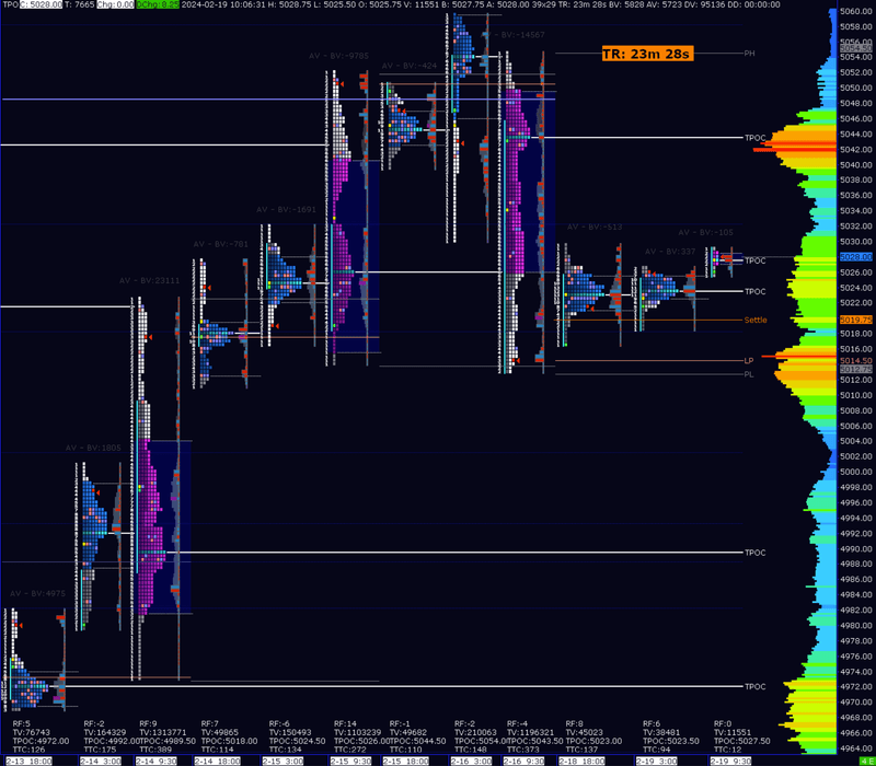 Sierra Chart Trading Suite | NQ & ES Futures Chartbooks