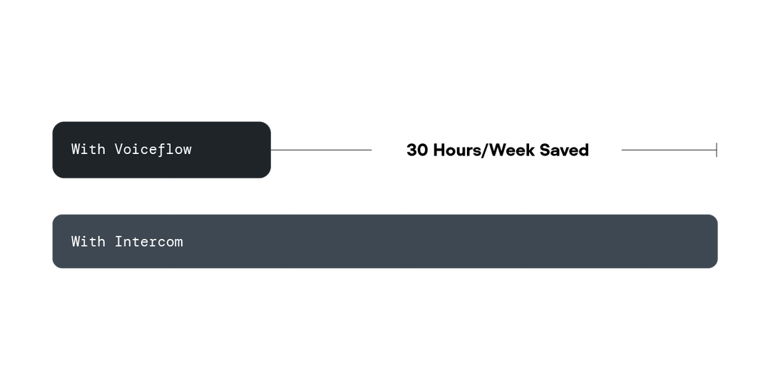 Conversation Design | Voiceflow