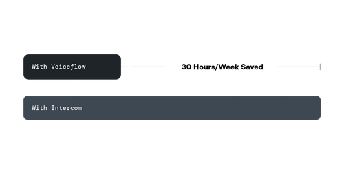 Conversation Design | Voiceflow