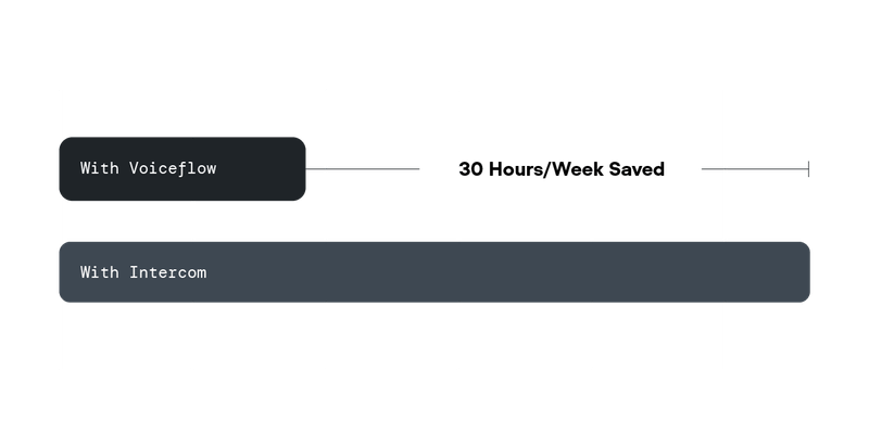 Conversation Design | Voiceflow